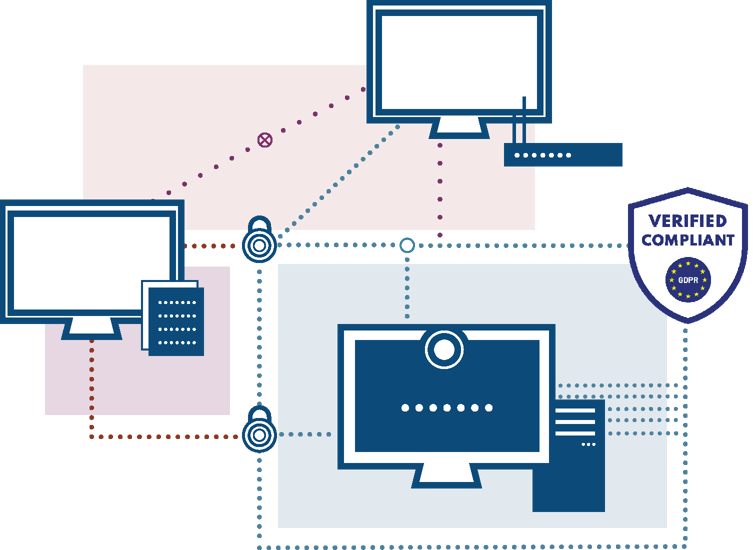 Continuous Identity Verification Software | SessionGuardian